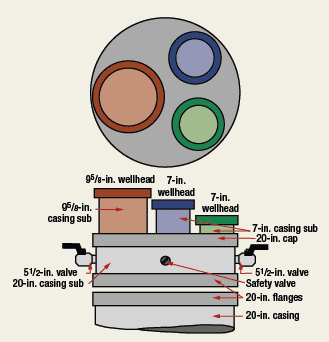 Testing offshore technology—onshore
