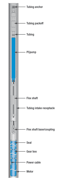 What's new in artificial lift?