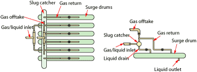 France: Subsea slug catchers provide flexibility for deep water