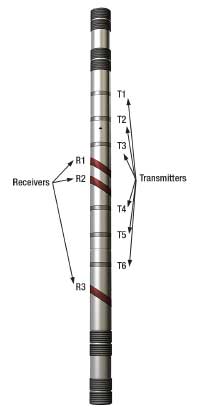 Azimuthal, deep-reading LWD tool optimizes geosteering in North Sea well
