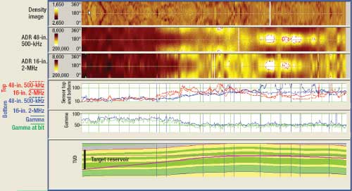 Azimuthal, deep-reading LWD tool optimizes geosteering in North Sea well