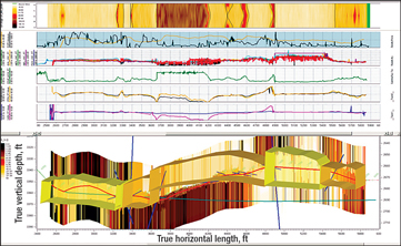 Bed boundary mapping proves useful in a heavy oil environment