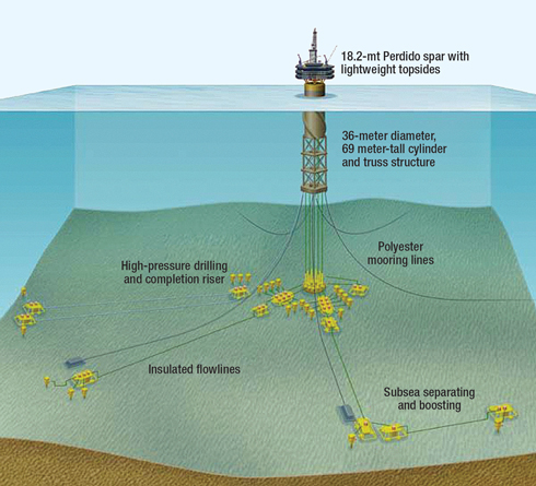 Floating structure and mooring advances target ultra-deepwater fields
