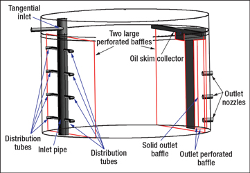 Fluid modeling helps improve skim tank performance