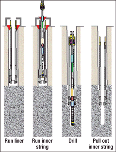 Steerable liner drilling