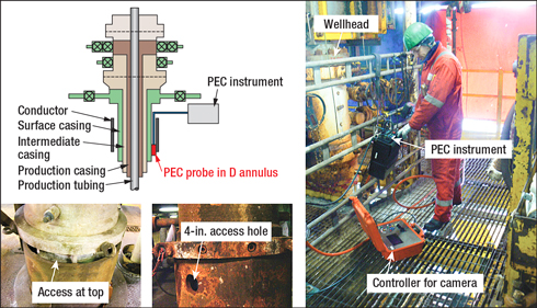 Technology from Europe: Casing inspection tool monitors corrosion ...