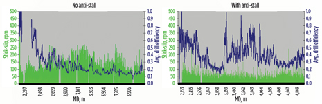 Technology from Europe: Anti-stall tool reduces destructive vibrations ...