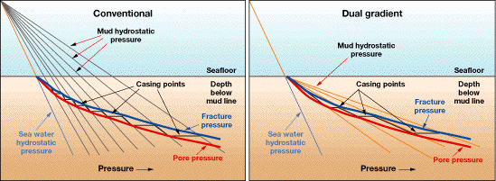 99-08_dwt_subsea-smith_fig4.htm (Aug-1999)
