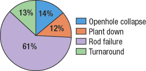 Petroleum Technology Digest: Hydraulic jet pumps prove well suited for ...
