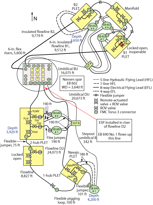 ESP deployed via riser to subsea well