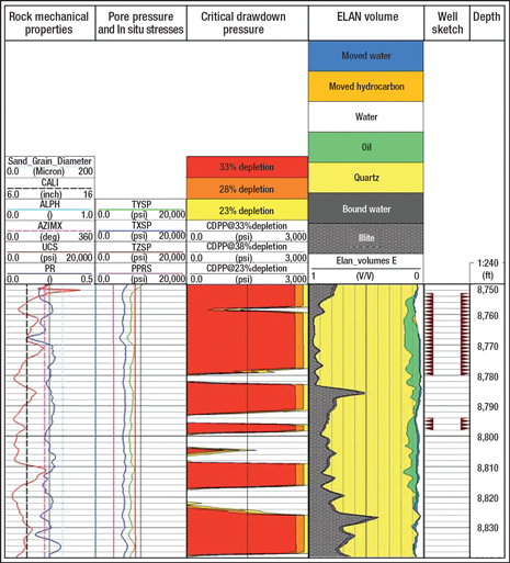 A systematic approach to sand management