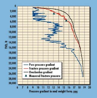 98-12_using-eaton_fig2.html (Dec-1998)