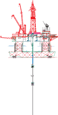 Rig floor equipment: Surface stack operations