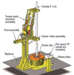 VFD top drive, power spider and stabbing system