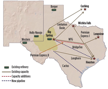 ShaleTech: Permian Basin
