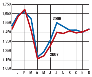 08-02_inter-rotary-rig-graph.html (Feb-2008)