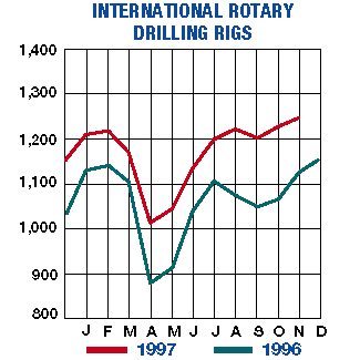 98-01_inter-rotary-rig-graph.html (Jan-1998)