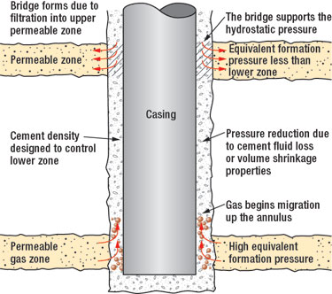 Causes of underground blowouts