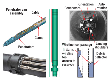 Wireline-retrievable ESP shuttle could change pump management paradigms