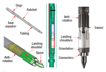Wireline-retrievable ESP shuttle could change pump management paradigms