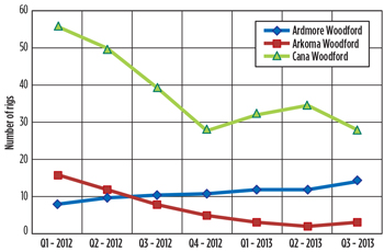 ShaleTech: Woodford - Play extensions result in more liquids production