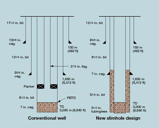 98-07_drilling-mojarro-fig1.html (Jul-1998)