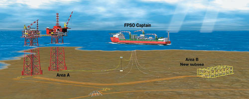 Integrated control solution for North Sea FPSO