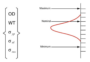 Advanced OCTG topics for critical service, deepwater wells