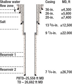 Deepwater Technology: The K2 project: GOM challenges solved from a ...