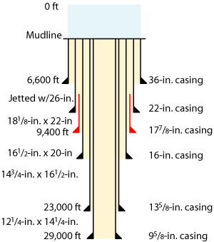Careful BHA selection, adaptive practices help drill difficult salt