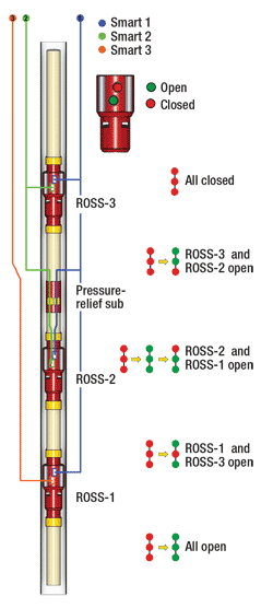 Short-order re-design of an intelligent completion offshore Nigeria