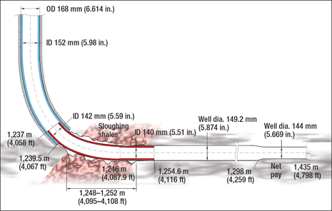 Mitigating drilling hazards with solid expandable profile liners (Jul-2009)