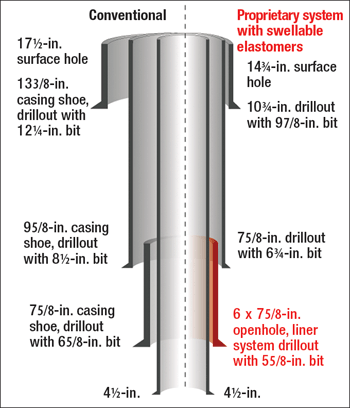 New offerings fill in the gaps of expandables technology