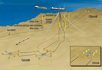 Advances from seafloor to surface