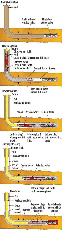 Rupture-plug cementing system allows pump-down deployment of ...