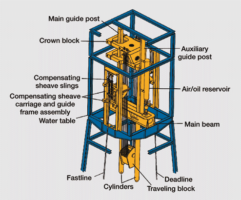 well-control-pt1-vigeant_fig1.html (Jun-1998)