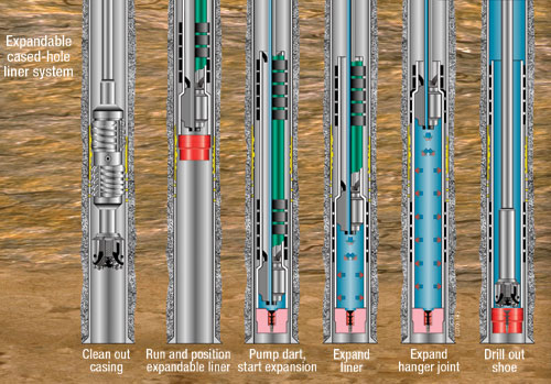 Petroleum Technology Digest: Solid expandable casing liner salvages ...