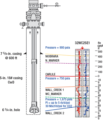 Combined UBD and drilling with casing lends innovation to unique conditions