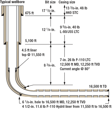 Designing limited-entry fracture completions for horizontal wells