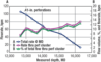 Designing limited-entry fracture completions for horizontal wells