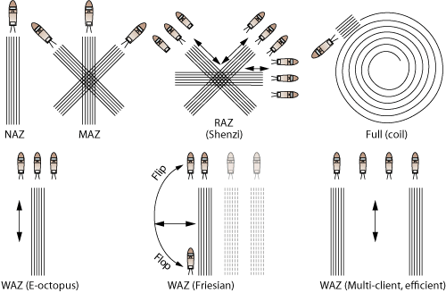 The 'azimuth explosion' continues in marine seismic