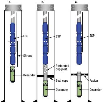 Downhole desander prevents ESP damage in high-watercut well