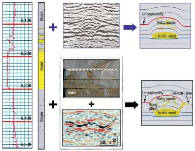 Sandstone intrusions: Implications for exploration and production