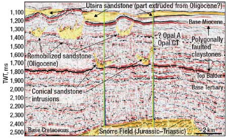 Sandstone intrusions: Implications for exploration and production
