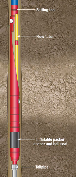 Fayetteville Shale wells benefit from cementless lateral technique