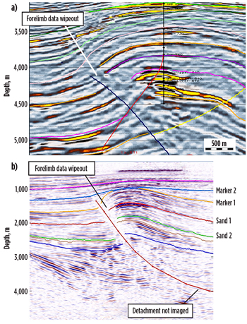 From intuition to statistics in building subsurface structural models
