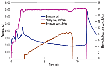 Review of screen-out in horizontal well fracturing