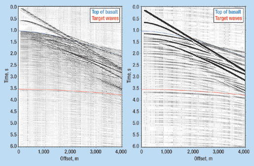New seismic source helps in sub-basalt imaging