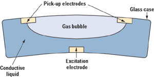 Tiltmeter mapping for long-term reservoir monitoring