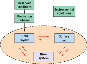 Riser concepts for Mexican deepwater production systems